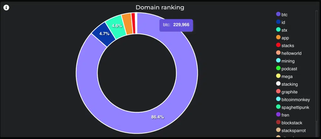 Bitcoin Name System (BNS) History: 2014 to Present | Myth BTC